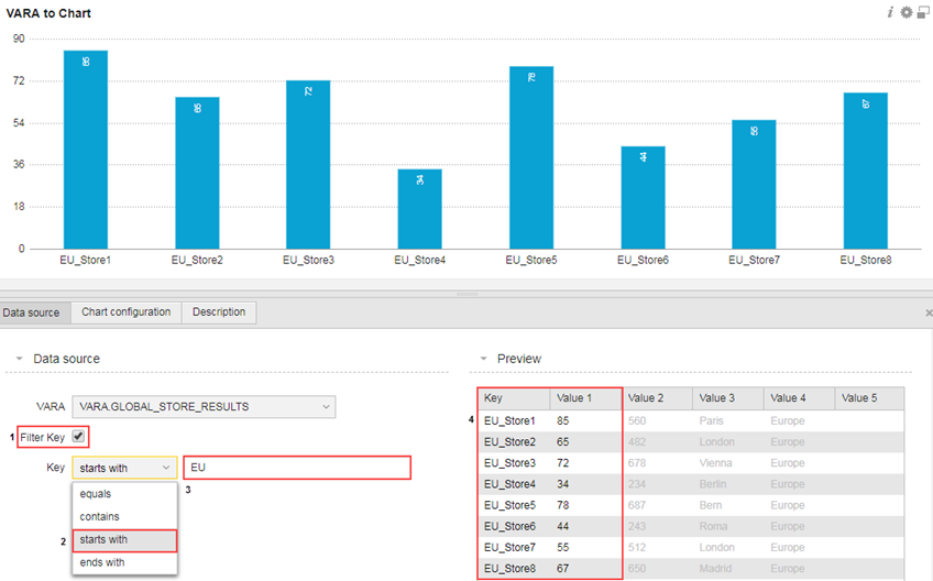 Creating Multiple Charts Using One VARA Object